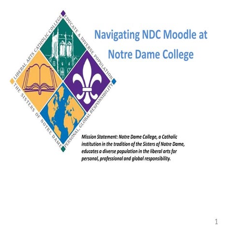 Notre Dame College Moodle - Navigating Moodle | PPTX
