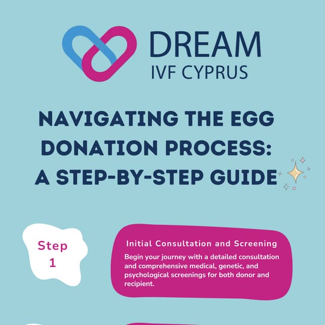 Navigating the Egg Donation Process A Step-by-Step Guide.pdf