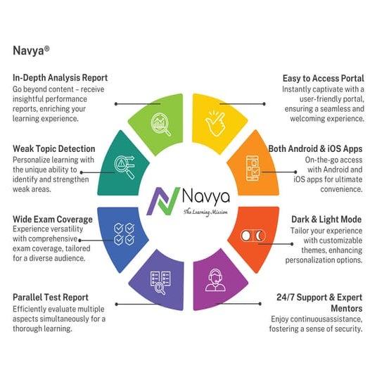 Navya® Features | An Exam Prep Website.. | PPT