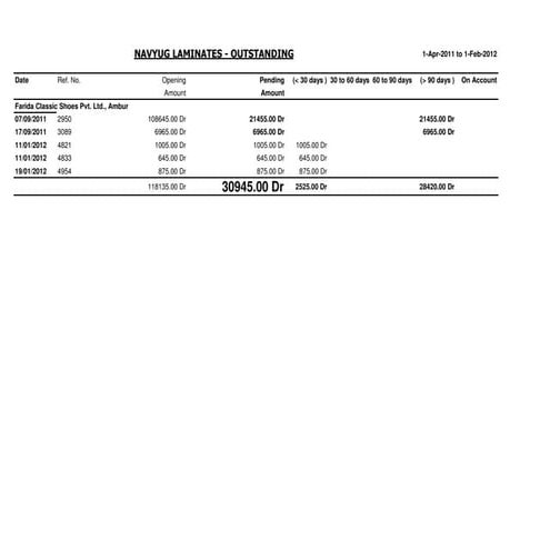 Navyug farida.classic | PPT