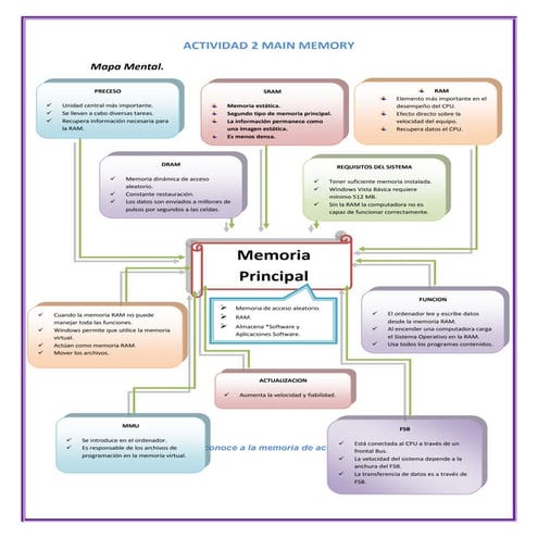 Unidad 3: Actividades y Practicas | DOCX