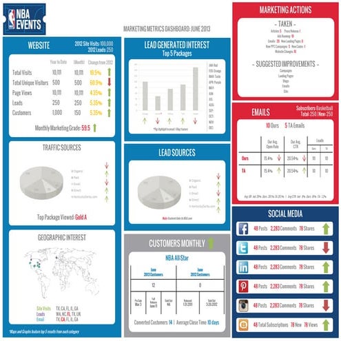 NBA Events Internal Dashboard | PDF