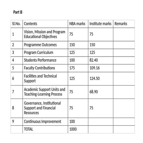Engineering nirf ranking methodlogy | PDF