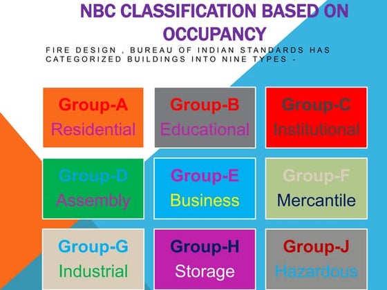 Classification of Buildings as per National Building Code of India (NBC ...