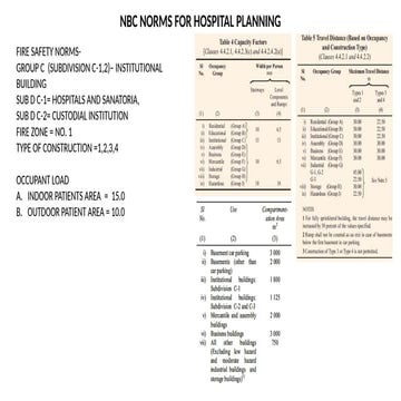 Hospital design and Architecture as per nbc standards | PPTX