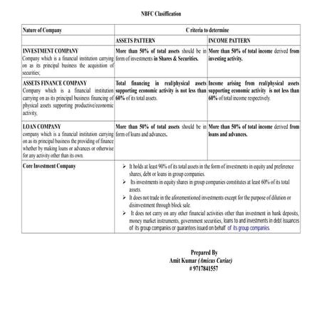 NBFC Classification Criteria sheet | PDF