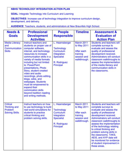 AMS Technology Action Plan | PDF