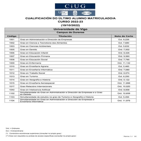 Notas de corte en las universidades de Galicia 2022 | PDF