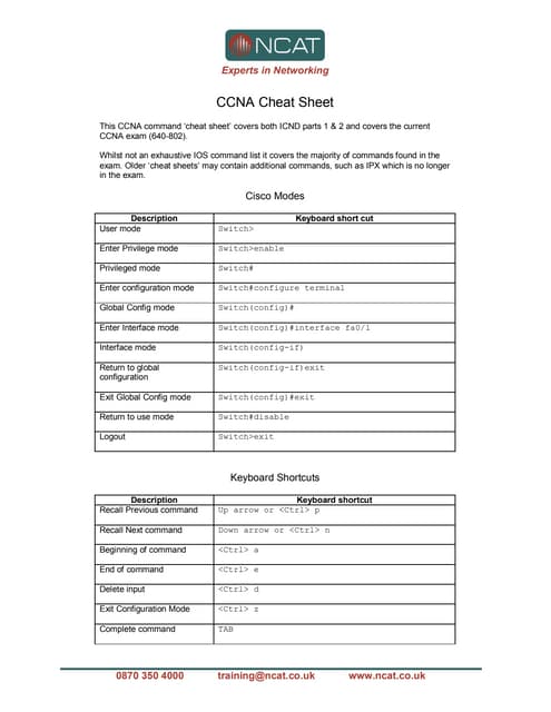 Cisco Commands List For Beginners Ccna Ccnp Pdf Operating