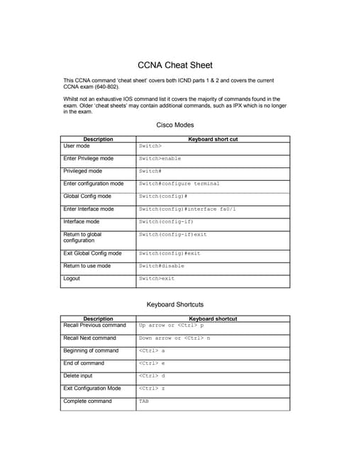 Cisco Commands List For Beginners Ccna Ccnp Pdf