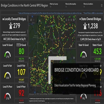 Bridge Condition Dashboard: Bridge Condition Dashboard | PPTX