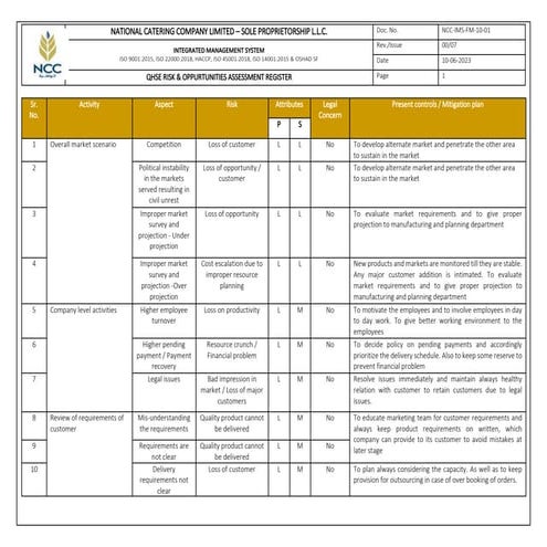 NCC-IMS-FM-10-01 - QHSE Risk & Oppurtunities Assessment Register Is7.0.docx