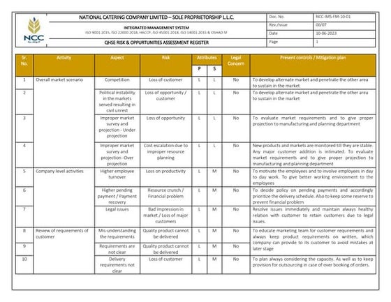 8.5 Sample Risk Assessment.docx