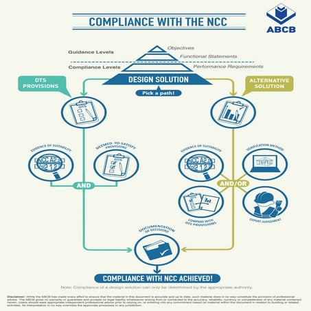 NCC Infographic | PDF