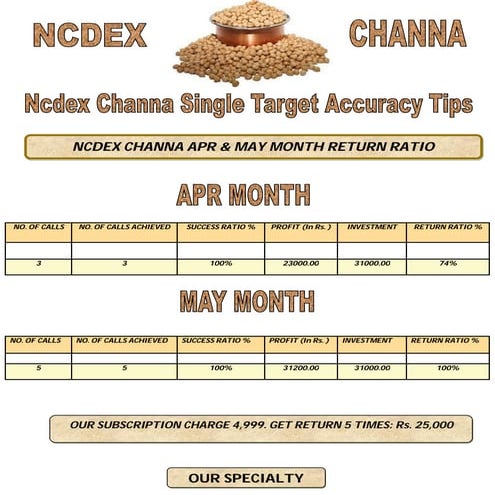 Ncdex channa | PDF