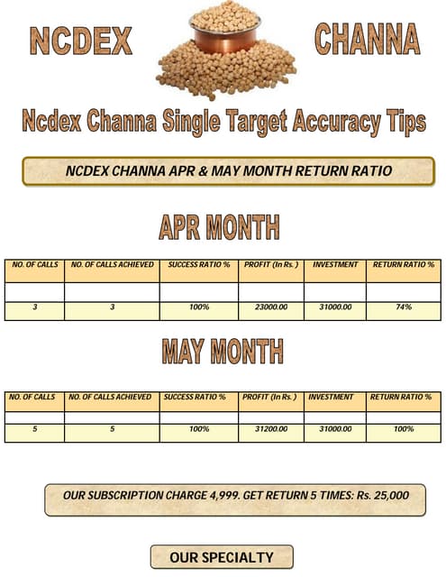 Ncdex Tips | PDF