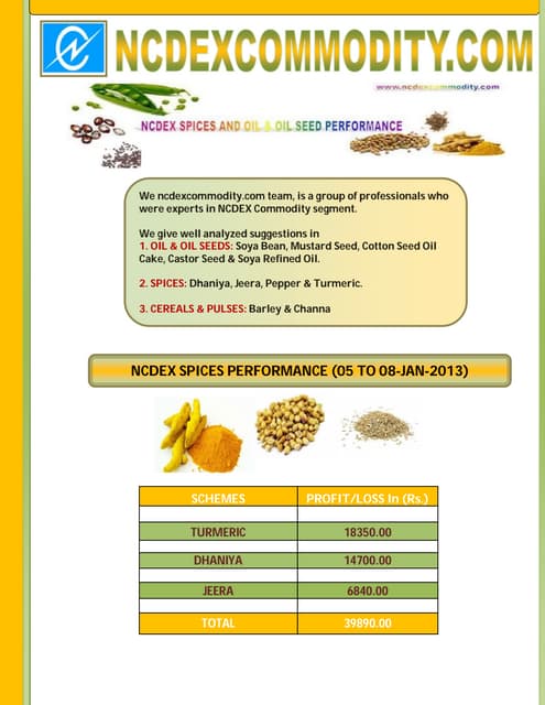 Ncdex soyabean tips | PDF