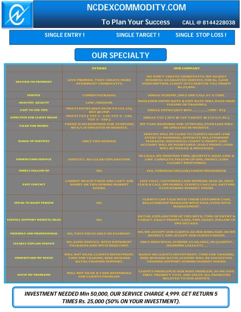 Ncdex soyabean tips | PDF