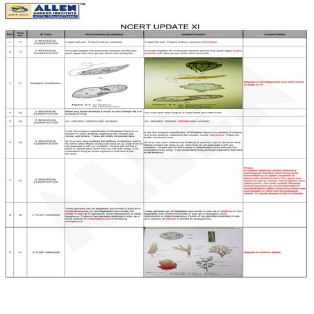 NCERT 12TH CLASS BIOLOGY CHANGES | PDF