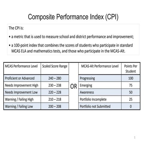 NCLB Targets for MHS | PPTX