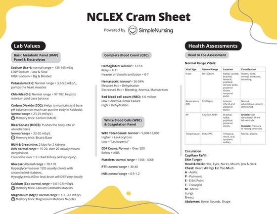 NCLEX Cram Sheet simple nursing 03/03/2024 | PDF | Blood Disorders | Diseases and Conditions