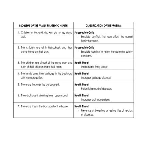 CHN PROBLEMS RELATED TO HEALTH-CLASSIFICATION OF PROBLEM | PPT