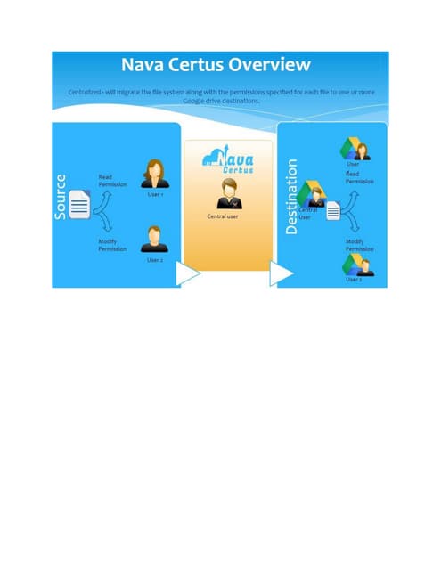 The world before social media | PDF