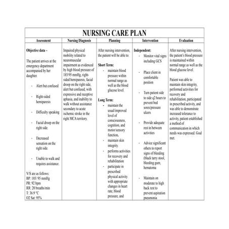 Nursing Care Plan for acute ischemic stroke.docx