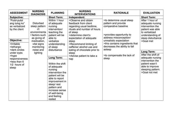Gordons 11-functional-health-patterns | DOC | Medical Health
