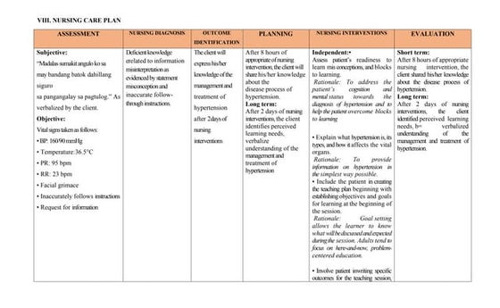 Nursing care plan (hypertension) | PPT