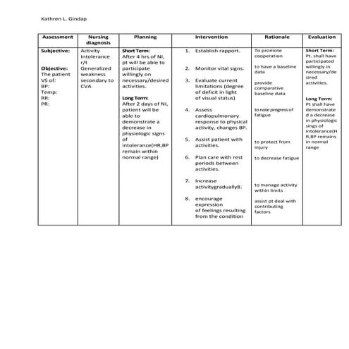 Fdar Charting Solved) After Providing Tracheostomy Care On A Client,