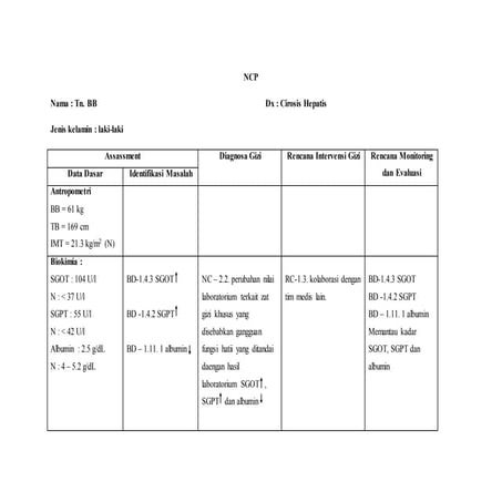 Ncp hepatis | DOCX