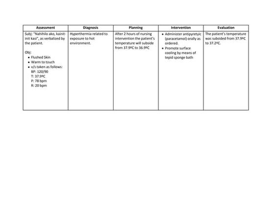 Ineffective Airway Clearance Nursing Care Plan | PDF