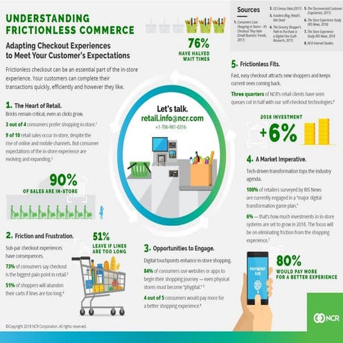 NCR frictionless | PPT