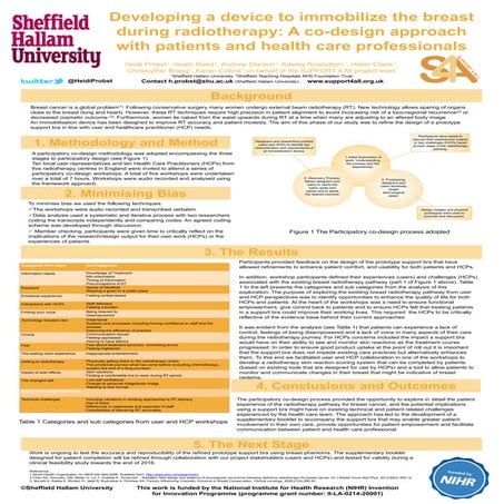 NCRI poster SuPPORT 4 All 2015 | PDF