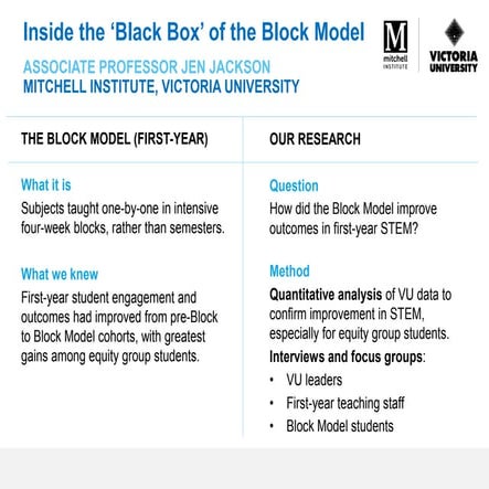 Inside the 'Black Box' of the Block Model | PPT