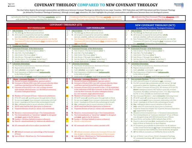 New Covenant Theology Compared to Dispensational Theology