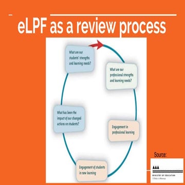 e-Learning Planning Framework review process | PPTX