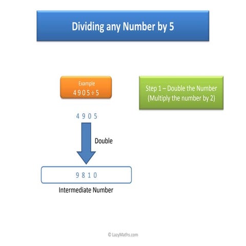 Ex 2 - Dividing any number by 5