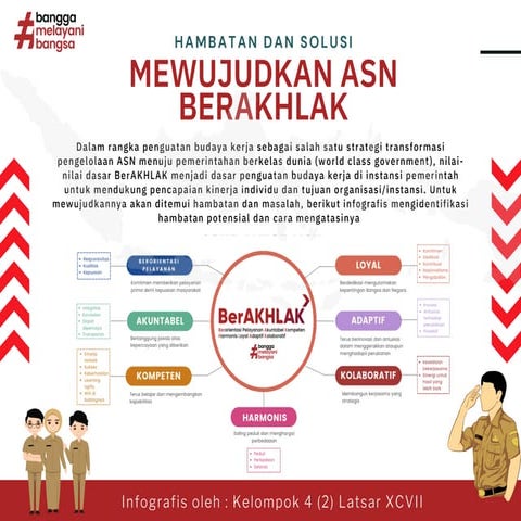 INFOGRAFIS NILAI DASAR BERAKHALAK.pdf