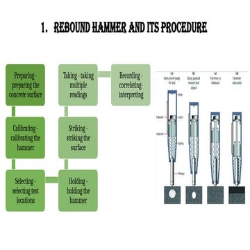 Rebound Hammer and Ultrasonic Pulse Velocity Tests.pptx