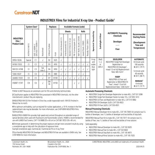NDT_Films_Guide-201510.pdf