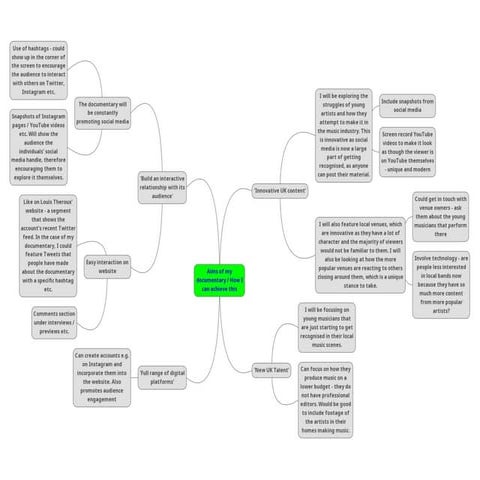 NEA Plan - Mind Map | PPT