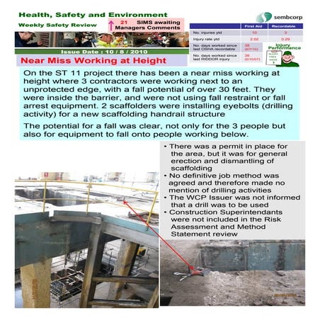 Near Miss-Fall From Height | PDF