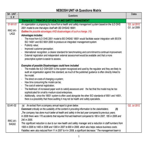 Nebosh unit ia questions matrix - ans | DOCX