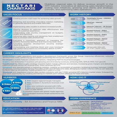 Nectari Charitakis Info-Graphic | PDF
