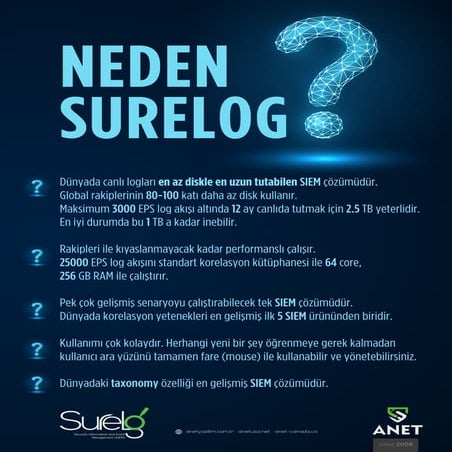 SureLog SIEM | PDF
