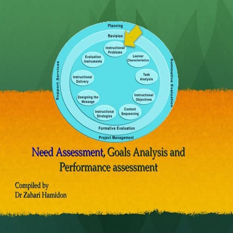 Introduction to Instructional Design | PPT