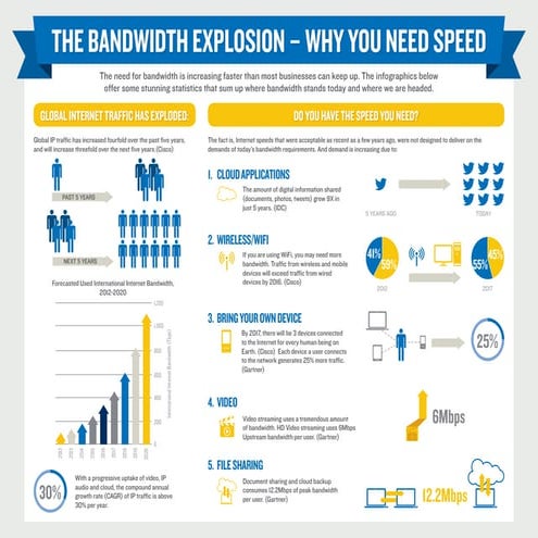 Need for speed infographic r4 | PDF