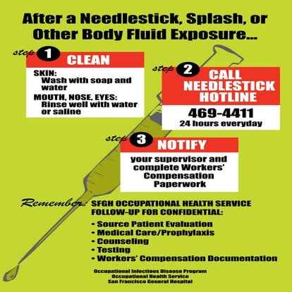 Needlestick Poster | PDF